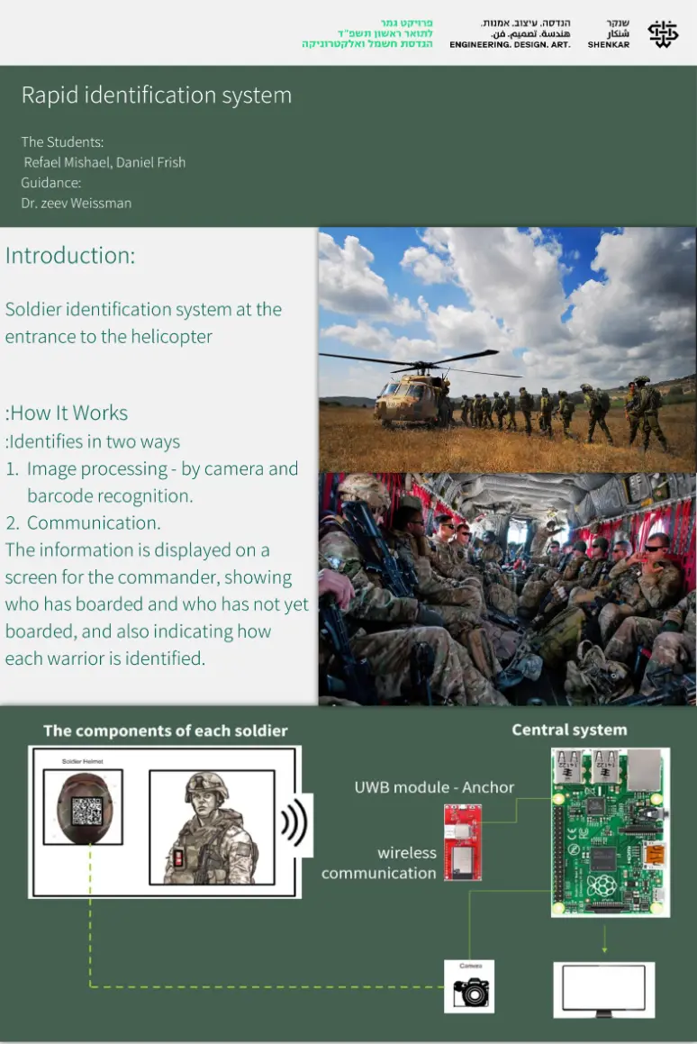 רפאל מישאל ודניאל פריש | בוגרים 2024 | שנקר